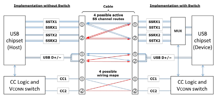 USB Type C告白_vconn swap-CSDN博客