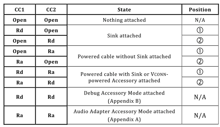 USB Type C告白_vconn swap-CSDN博客