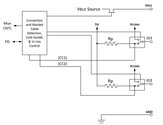 USB Type C告白_vconn swap-CSDN博客