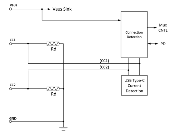 USB Type C告白_vconn swap-CSDN博客