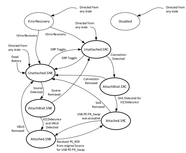 USB Type C告白_vconn swap-CSDN博客