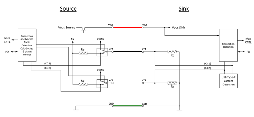 USB Type C告白_vconn swap-CSDN博客