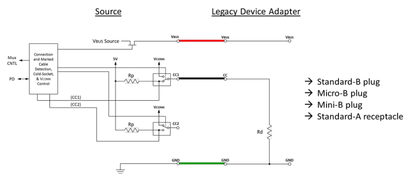 USB Type C告白_vconn swap-CSDN博客