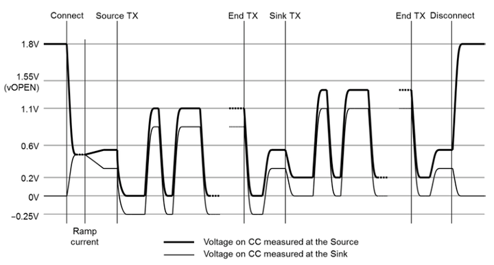 USB Type C告白_vconn swap-CSDN博客