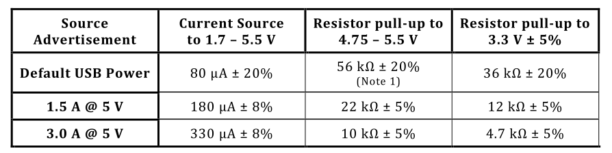 USB Type C告白_vconn swap-CSDN博客