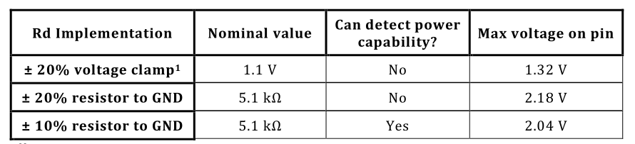 USB Type C告白_vconn swap-CSDN博客