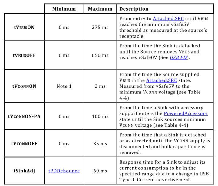 USB Type C告白_vconn swap-CSDN博客