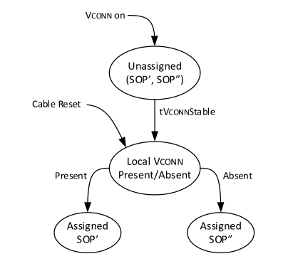 USB Type C告白_vconn swap-CSDN博客