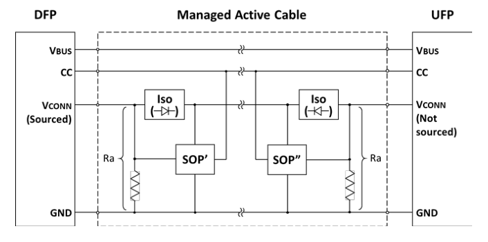 USB Type C告白_vconn swap-CSDN博客