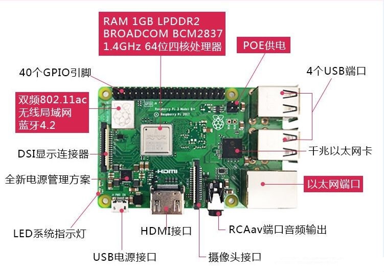 树莓派3B+移植uboot_raspi3b uboot-CSDN博客