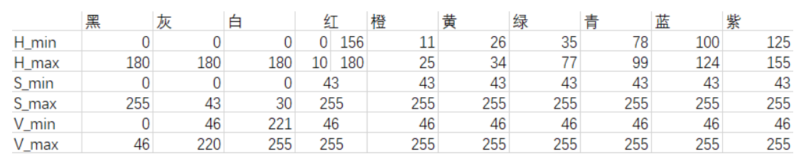 OpenCvSharp颜色识别(用Winform实现)_opencvsharp识别颜色-CSDN博客