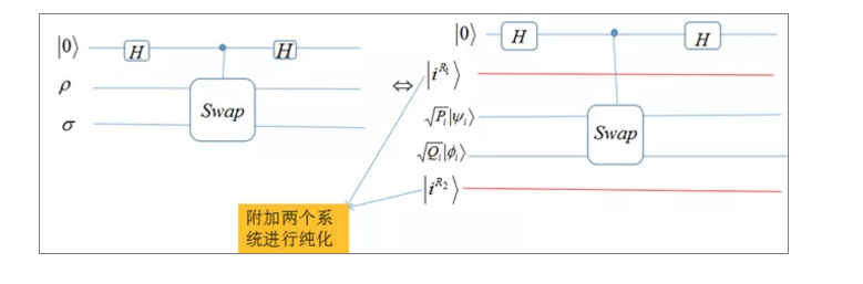 swap-test电路分析（输入为混合态）_swap test-CSDN博客