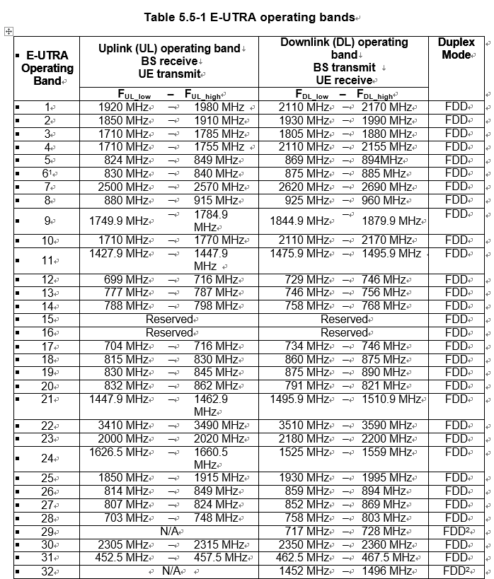 高通的手动PLMN选网搜网_bplmn-CSDN博客