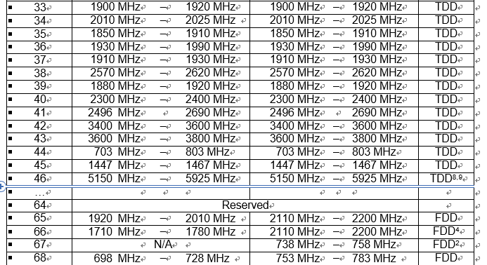 高通的手动PLMN选网搜网_bplmn-CSDN博客