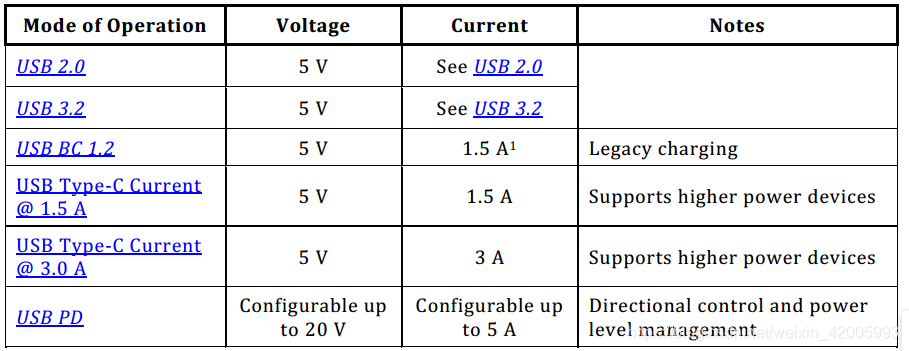 USB Type C规范详解_typec线长度限制-CSDN博客