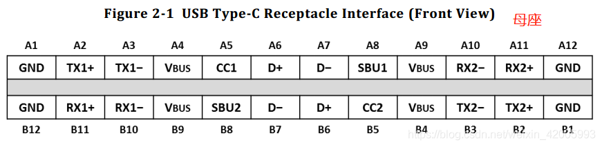 USB Type C规范详解_typec线长度限制-CSDN博客