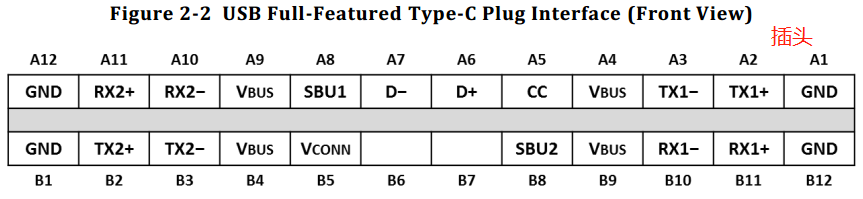 USB Type C规范详解_typec线长度限制-CSDN博客