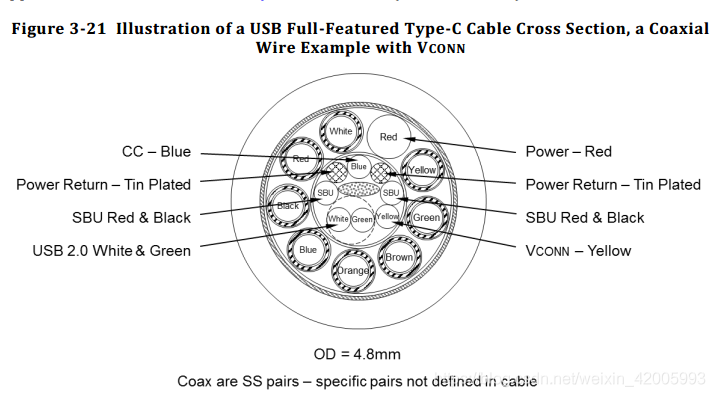 USB Type C规范详解_typec线长度限制-CSDN博客
