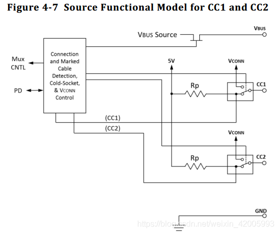 USB Type C规范详解_typec线长度限制-CSDN博客