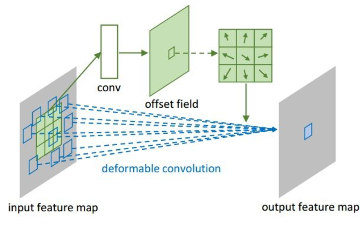 读文章：Efficient Dynamic Scene Deblurring Using Spatially Variant Deconvolution Network with ...
