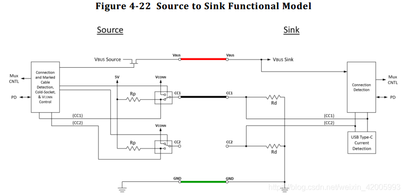 USB Type C规范详解_typec线长度限制-CSDN博客
