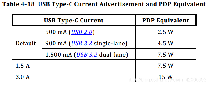 USB Type C规范详解_typec线长度限制-CSDN博客