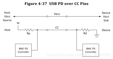 USB Type C规范详解_typec线长度限制-CSDN博客