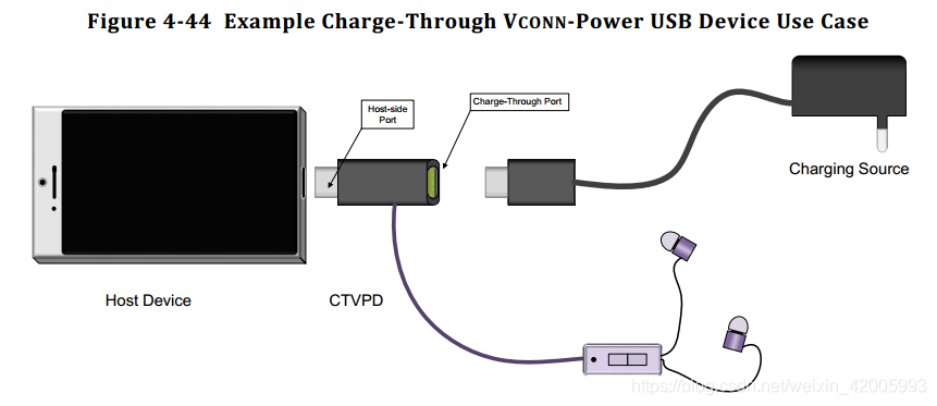 USB Type C规范详解_typec线长度限制-CSDN博客