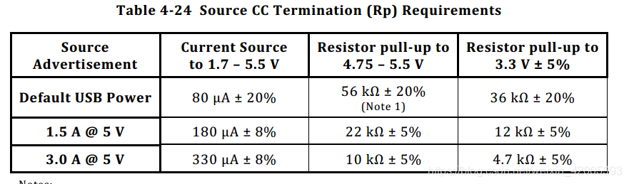 USB Type C规范详解_typec线长度限制-CSDN博客