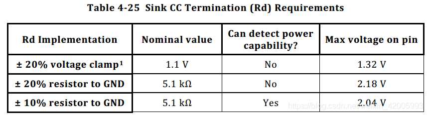 USB Type C规范详解_typec线长度限制-CSDN博客