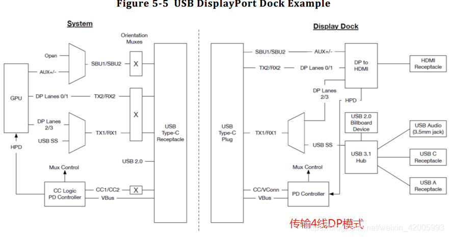 USB Type C规范详解_typec线长度限制-CSDN博客
