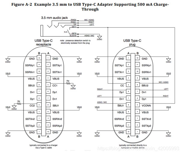 USB Type C规范详解_typec线长度限制-CSDN博客