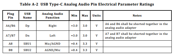 USB Type C规范详解_typec线长度限制-CSDN博客