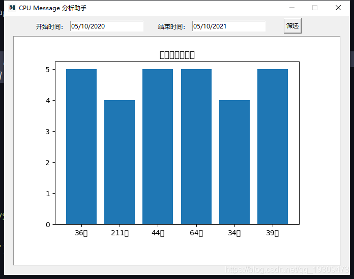 Matplotlibpyplot 中文乱码问题解决import Matplotlibpyplot As Plt中文图表乱码 Csdn博客