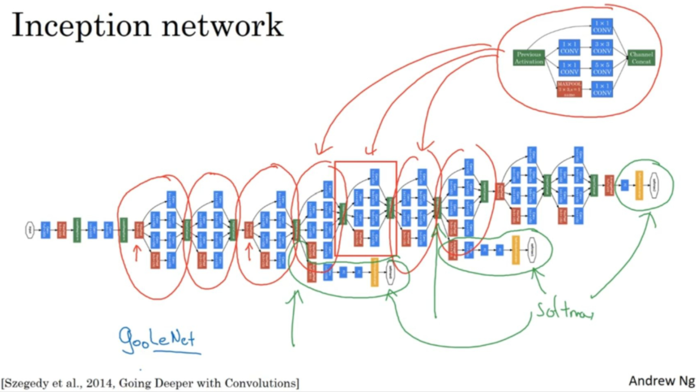 Inception网络（Inception Network）_inception 网络-CSDN博客