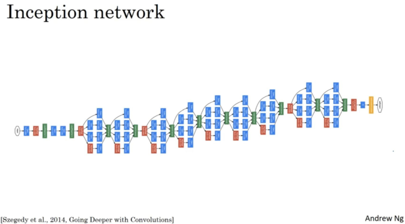 Inception网络（Inception Network）_inception 网络-CSDN博客