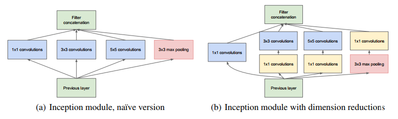Inception网络（Inception Network）_inception 网络-CSDN博客