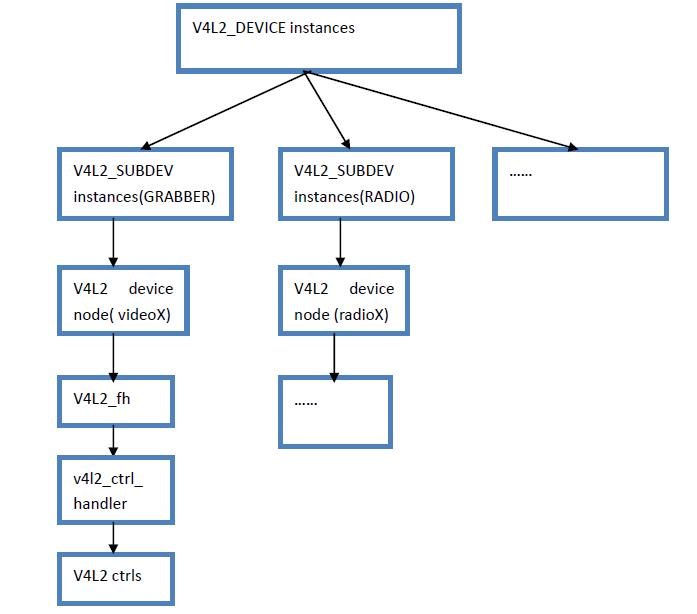 V4l2框架v4l2 Ioctlc Csdn博客 