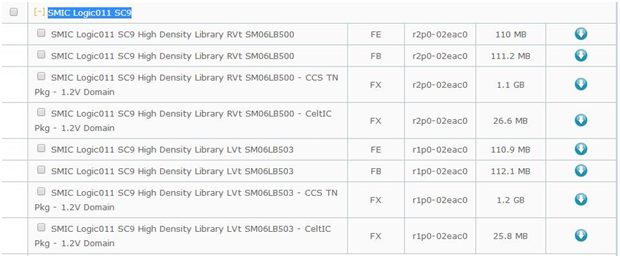 工艺库相关_hvt rvt-CSDN博客