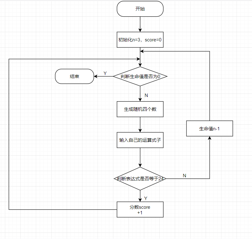 Python编写24点游戏24点python Csdn博客 