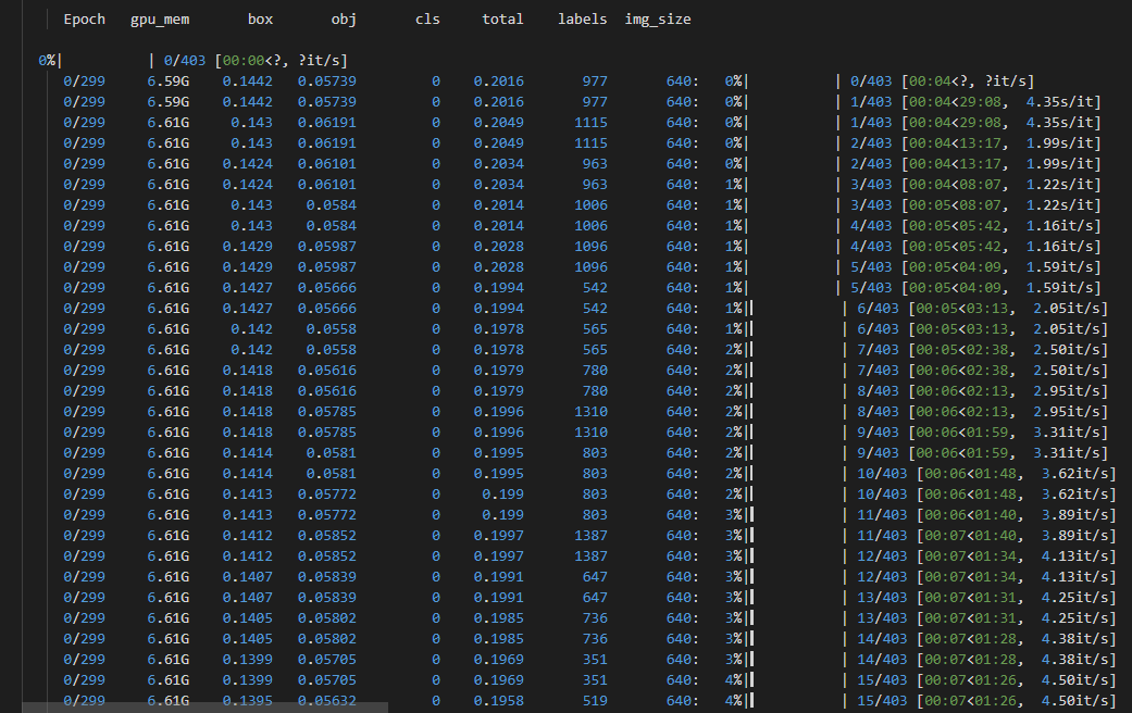 Widerface数据集 | 用YOLOV5训练widerface数据集_widerface数据集yaml-CSDN博客