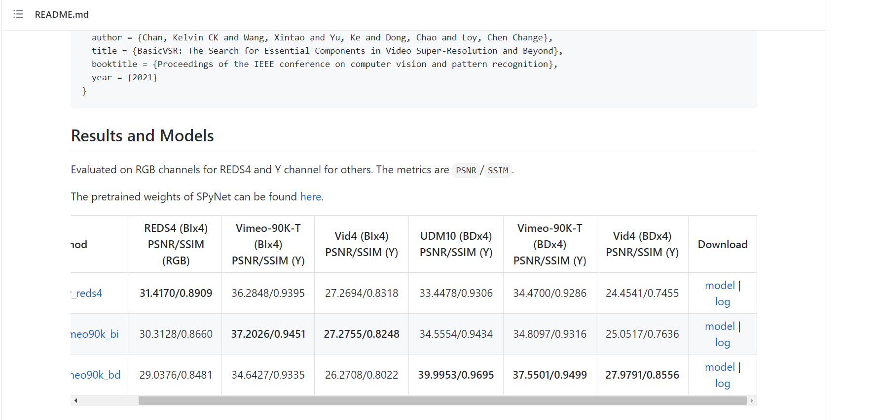 BasicVSR(CVPR2021)复现过程_basicvsr++复现-CSDN博客