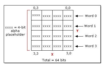 常用纹理和纹理压缩格式_rgba4444-CSDN博客