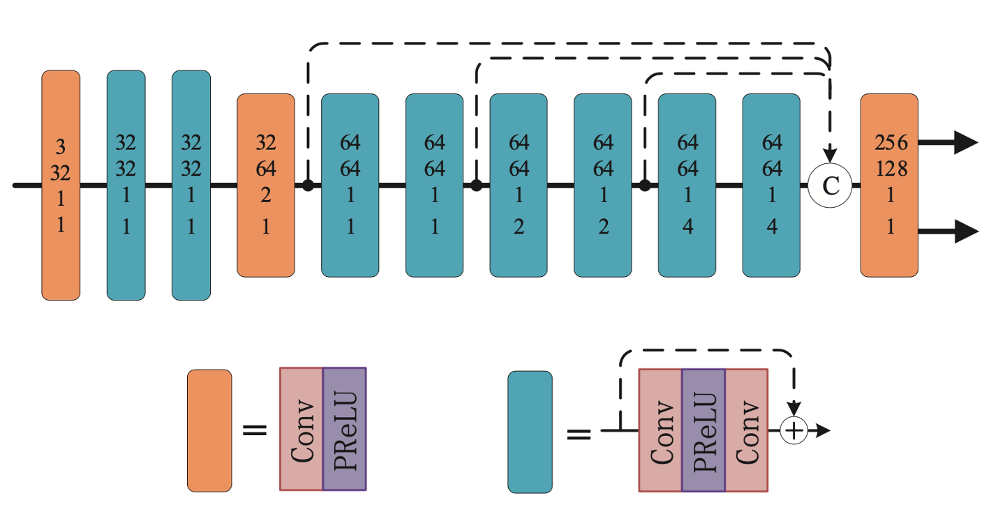 读文章：Efficient Dynamic Scene Deblurring Using Spatially Variant Deconvolution Network with ...
