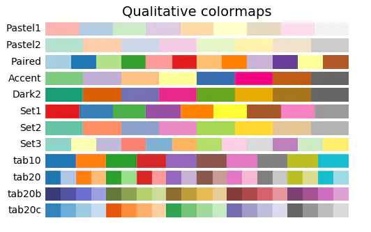 matplotlib的cmap_matplotlib cmap-CSDN博客