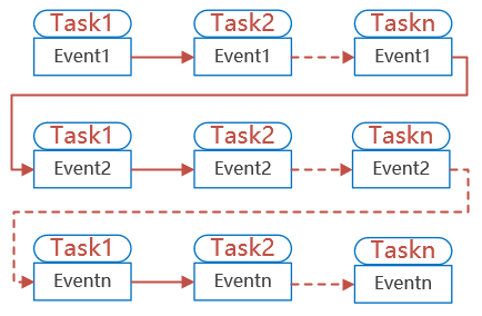 TMOS使用说明_tmos系统-CSDN博客