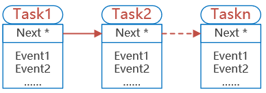 TMOS使用说明_tmos系统-CSDN博客