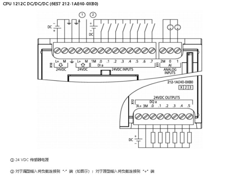 西门子PLC S7_1200学习笔记_西门子s7-1200学习心得体会-CSDN博客