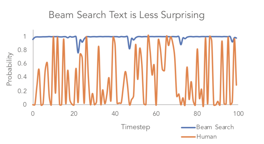 文本生成系列（三）beam search的一些改进_beam search及5种优化方法-CSDN博客