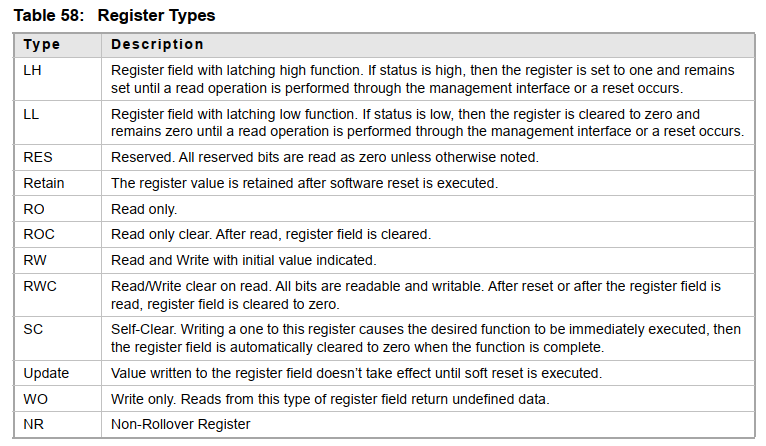 88E15xx寄存器配置_phytool read-CSDN博客